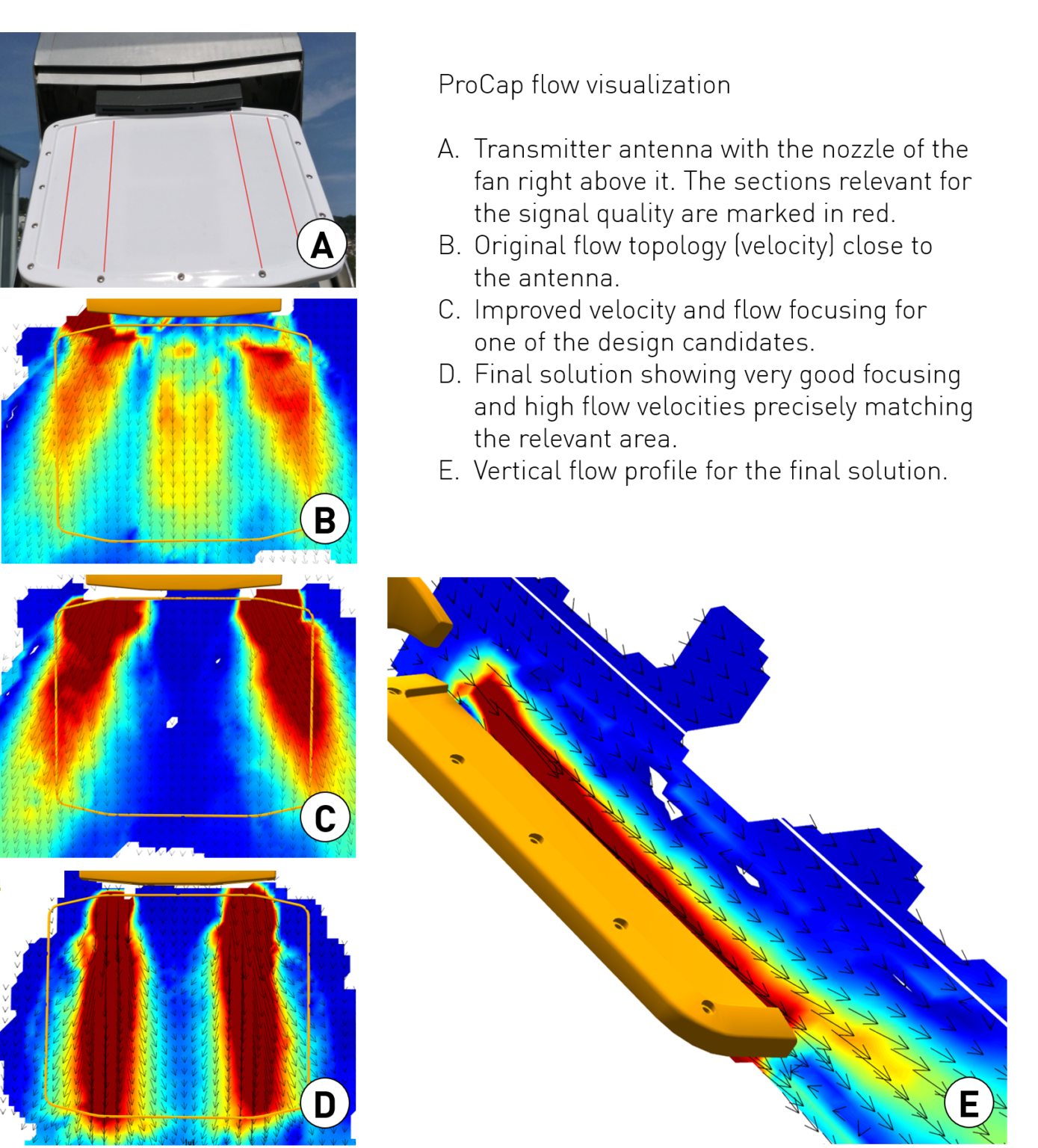 Case study industrial flow optimization with ProCap - streamwisestreamwise